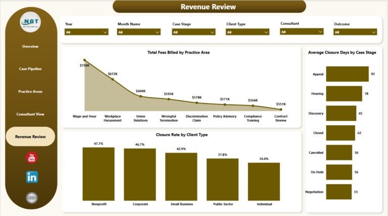 Employment Law Services Dashboard in Power BI
