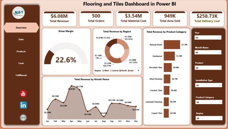 Flooring and Tiles Dashboard in Power BI