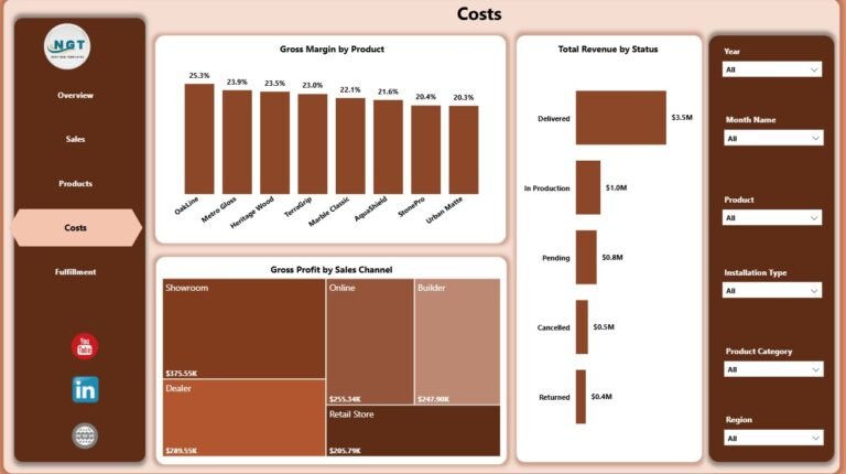 Flooring and Tiles Dashboard in Power BI