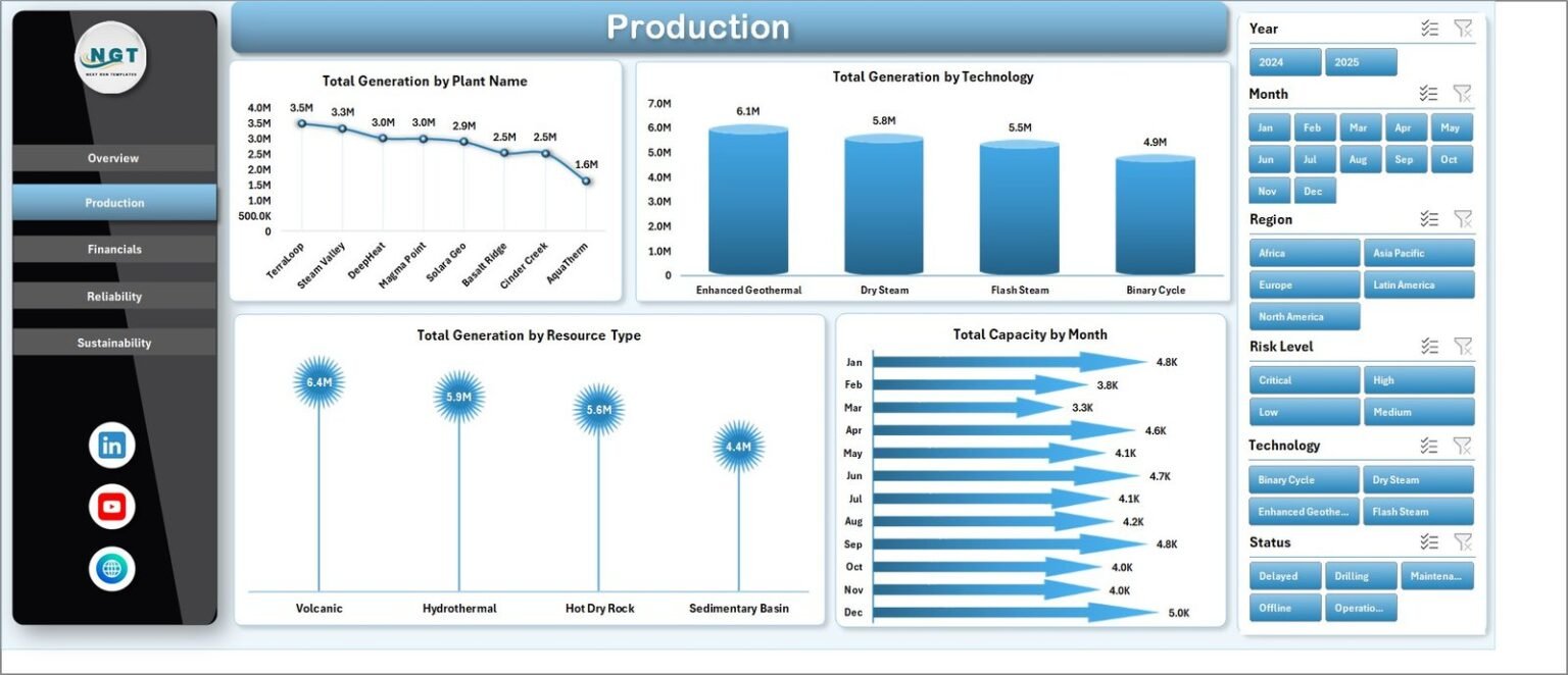 Geothermal Energy Dashboard in Excel - Next Gen Templates