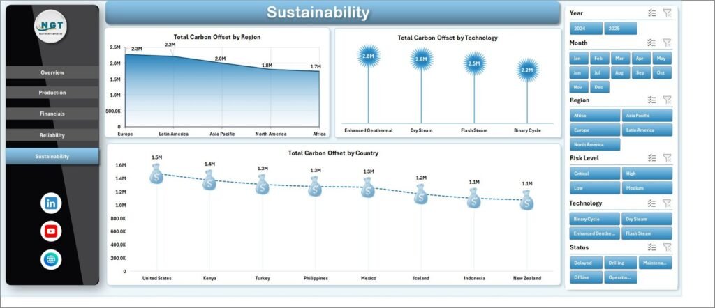 Geothermal Energy Dashboard in Excel - Next Gen Templates