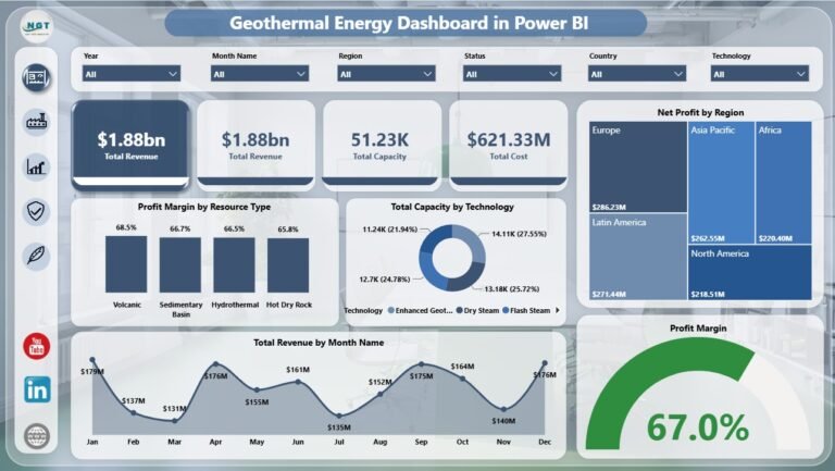 Geothermal Energy Dashboard in Power BI - Next Gen Templates