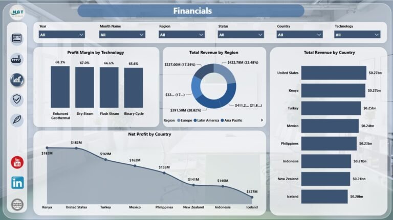 Geothermal Energy Dashboard in Power BI - Next Gen Templates