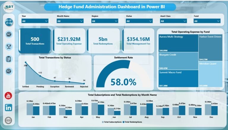 Hedge Fund Administration Dashboard in Power BI