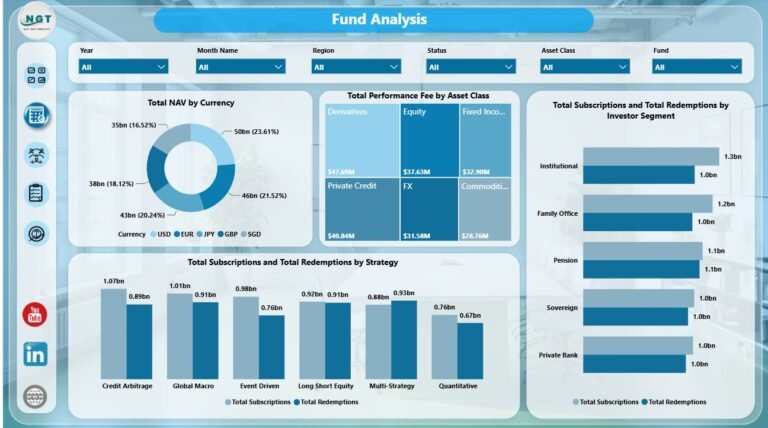 Hedge Fund Administration Dashboard in Power BI