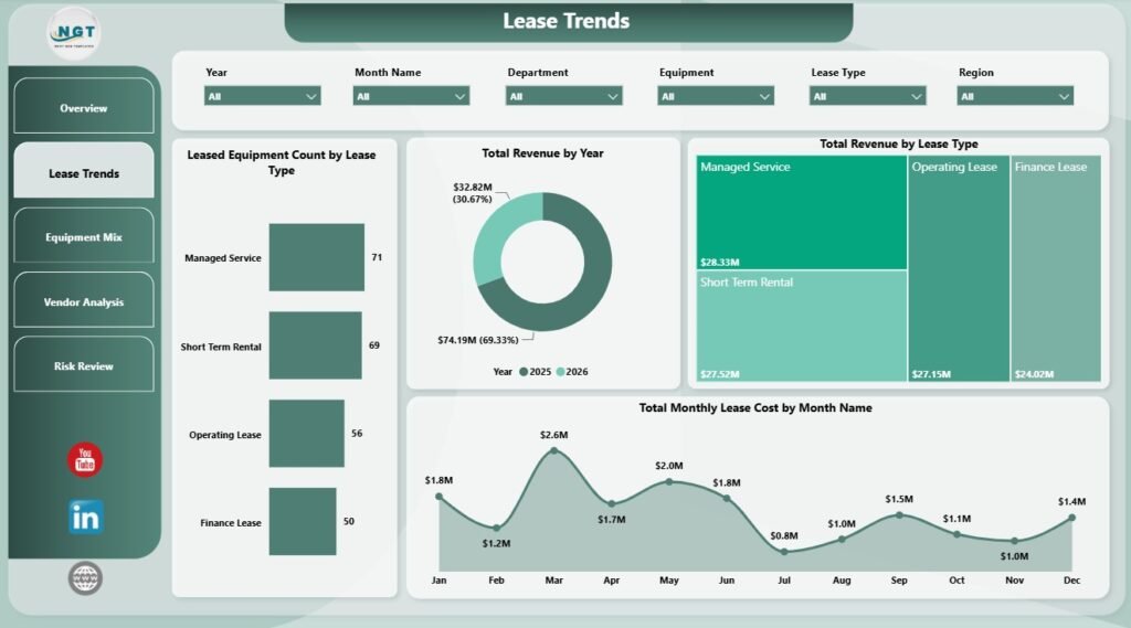 Hospital Equipment Leasing Dashboard in Power BI