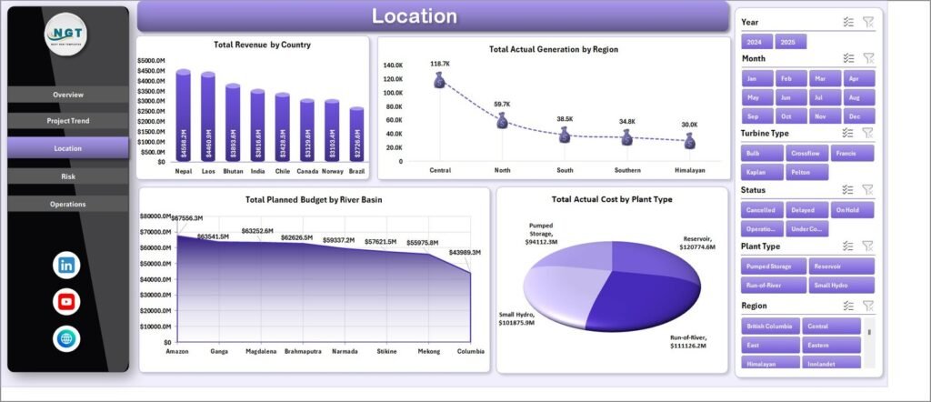 Hydropower Projects Dashboard in Excel