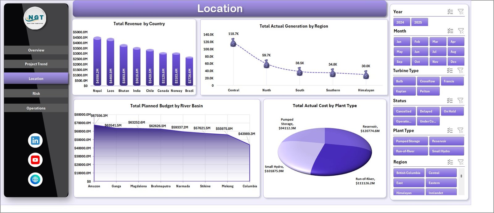 Hydropower Projects Dashboard in Excel - PK: An Excel Expert