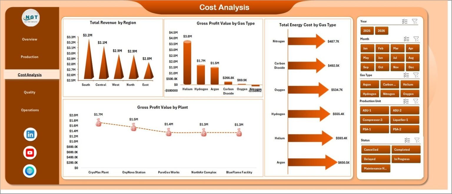 Industrial Gas Production Dashboard in Excel