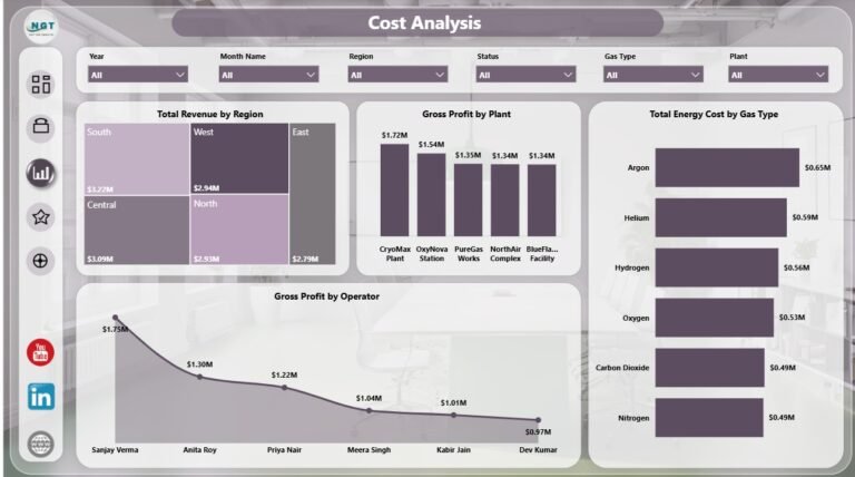 Industrial Gas Production Dashboard in Power BI - Next Gen Templates