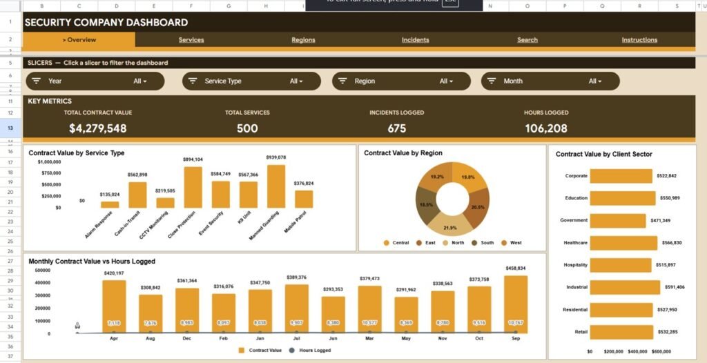Security Company Dashboard in Google Sheets - Next Gen Templates
