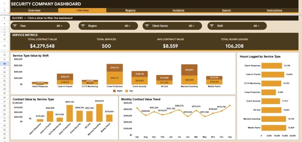 Security Company Dashboard in Google Sheets - Next Gen Templates