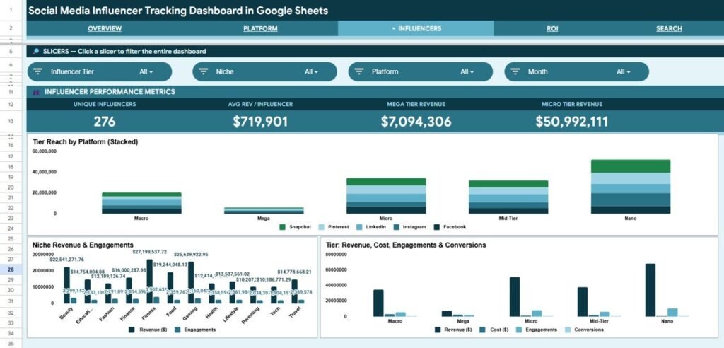 Social Media Influencer Tracking Dashboard in Google Sheets - Next Gen ...