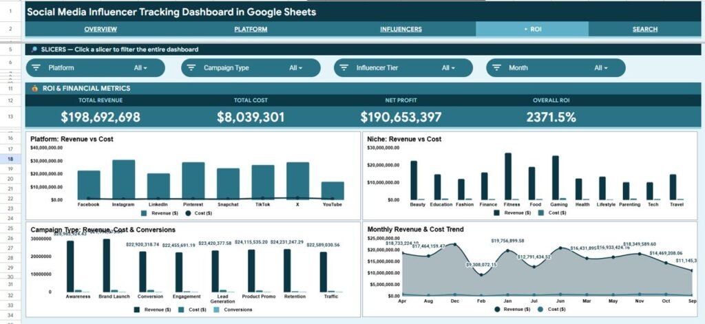 Social Media Influencer Tracking Dashboard in Google Sheets - Next Gen ...