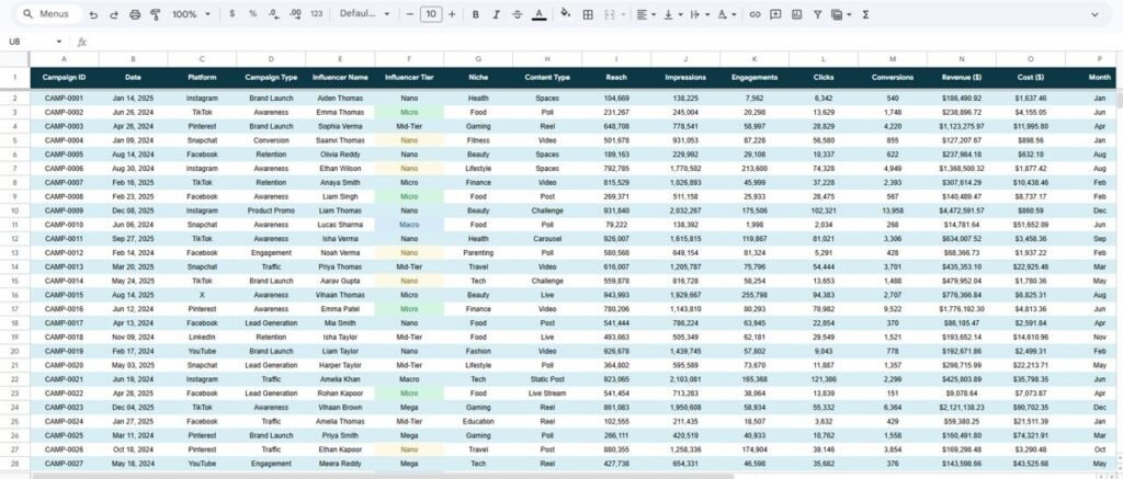 Social Media Influencer Tracking Dashboard in Google Sheets - Next Gen ...