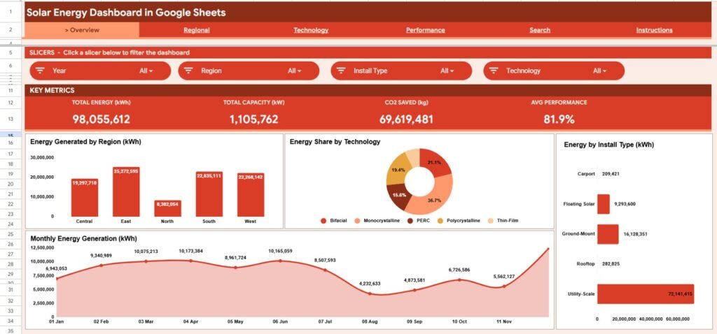 Solar Energy Dashboard in Google Sheets - Next Gen Templates