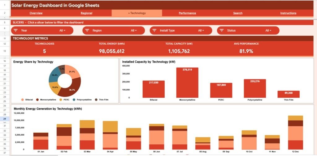Solar Energy Dashboard in Google Sheets - Next Gen Templates