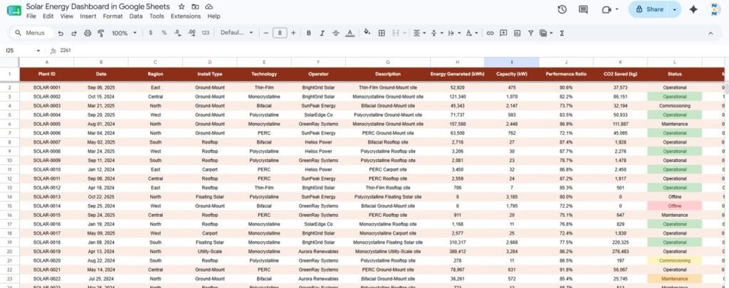Solar Energy Dashboard in Google Sheets - Next Gen Templates