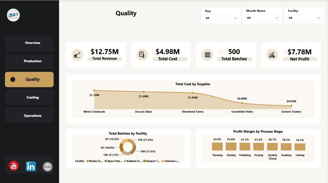Leather Processing Dashboard in Power BI - PK: An Excel Expert