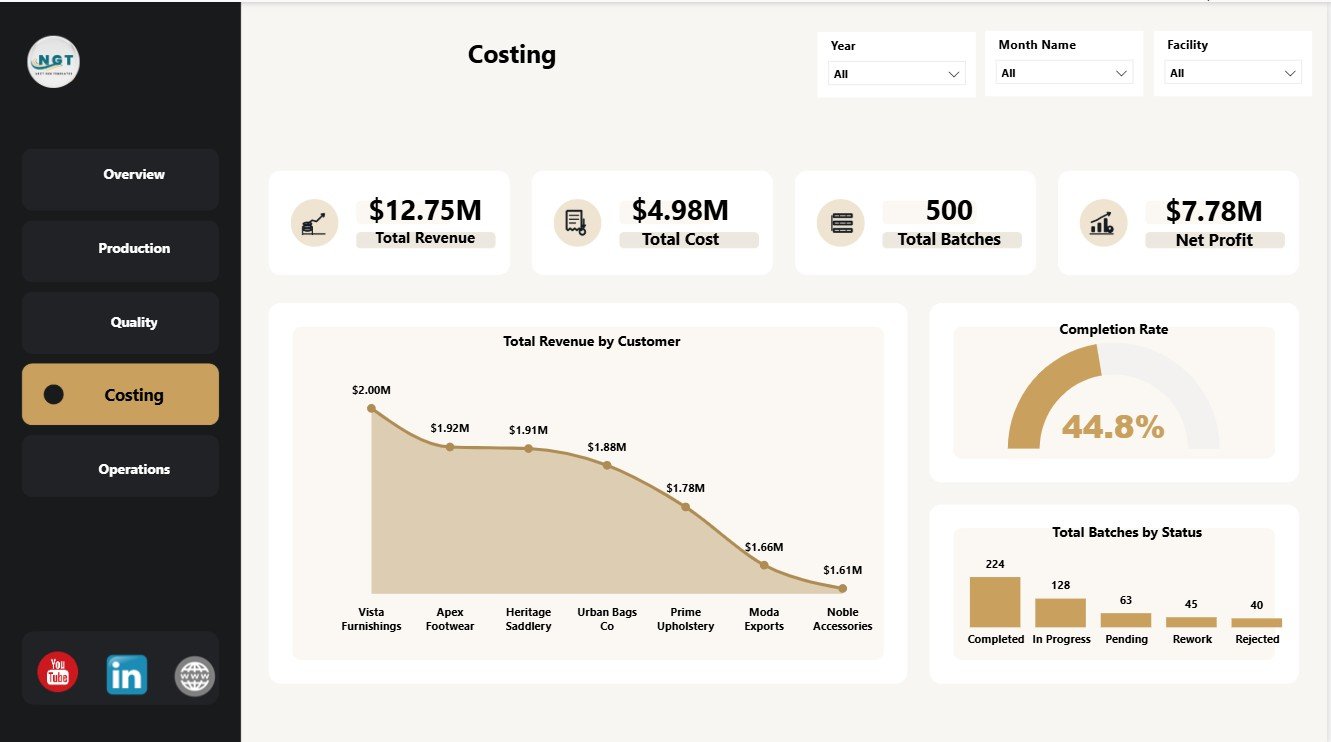 Leather Processing Dashboard in Power BI - PK: An Excel Expert