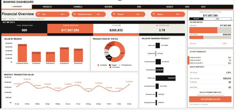 Banking Dashboard in Google Sheets - Next Gen Templates